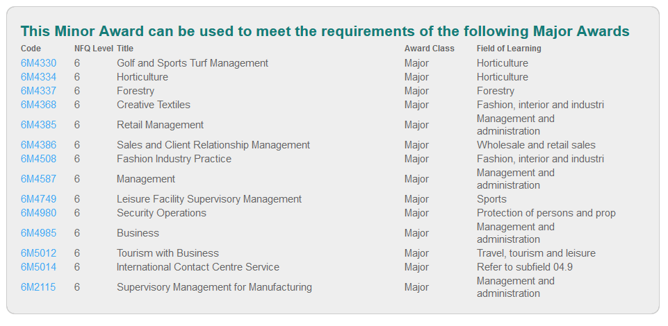 Progression from QQI Level 5 and Level 6 component certificates ...